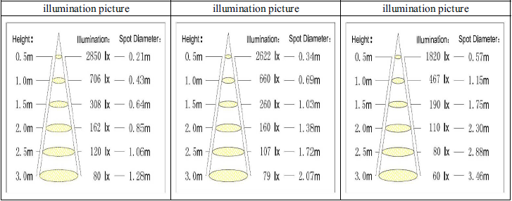 Light Spread Calculator